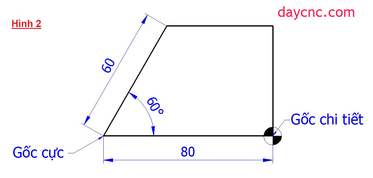 PHÂN BIỆT SET GỐC G92 VÀ G54 – G59 TRONG PHAY CNC FANUC - DayCNC